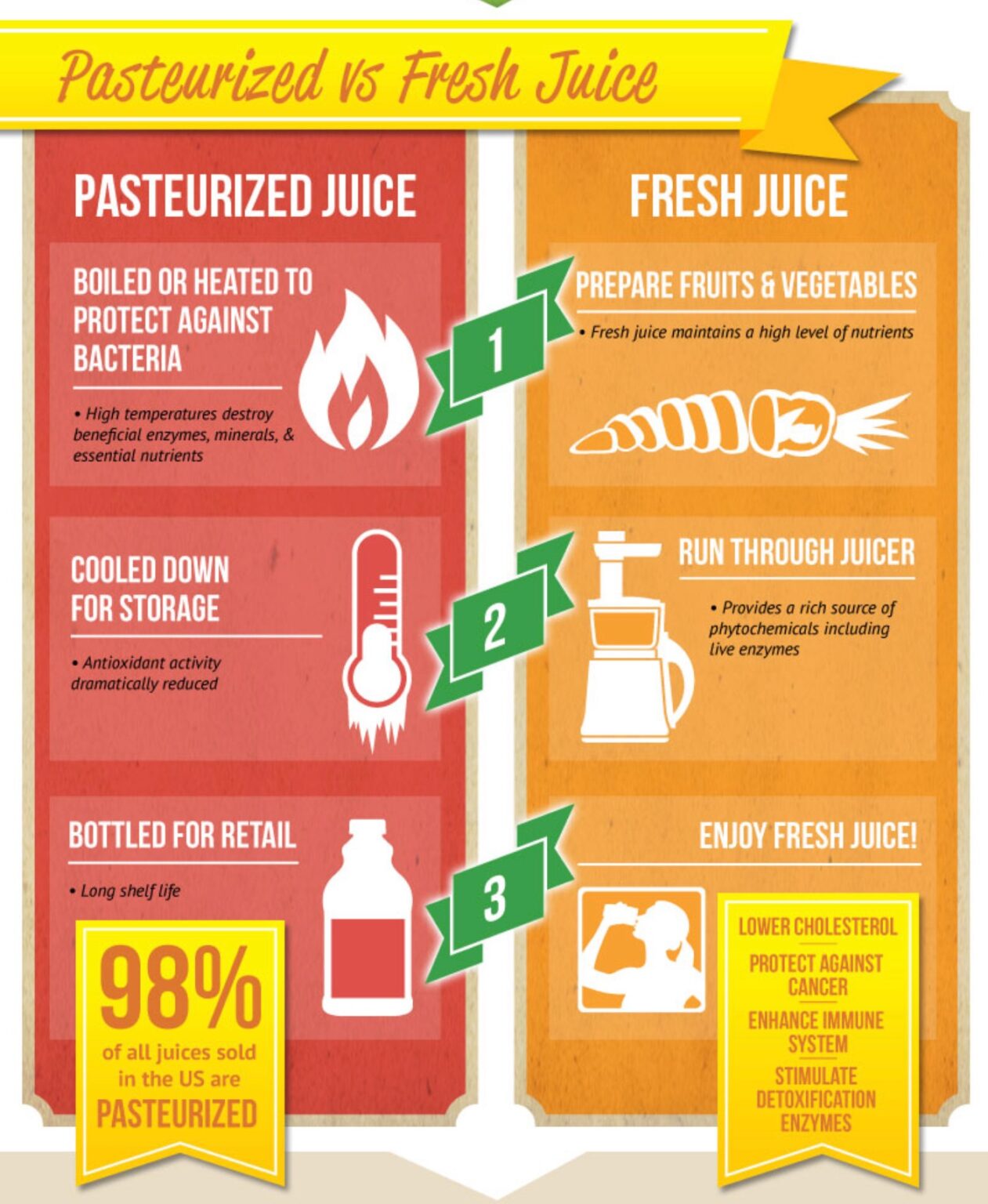 Reasons To Love Homemade Juice - Women of Today